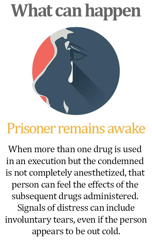 HOW LETHAL INJECTION WORKS