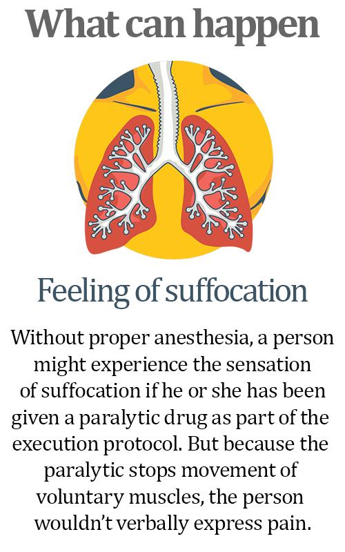 HOW LETHAL INJECTION WORKS
